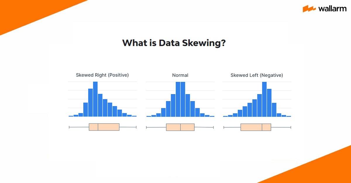 What is Data Skewing? Definition, Symptoms, Protection